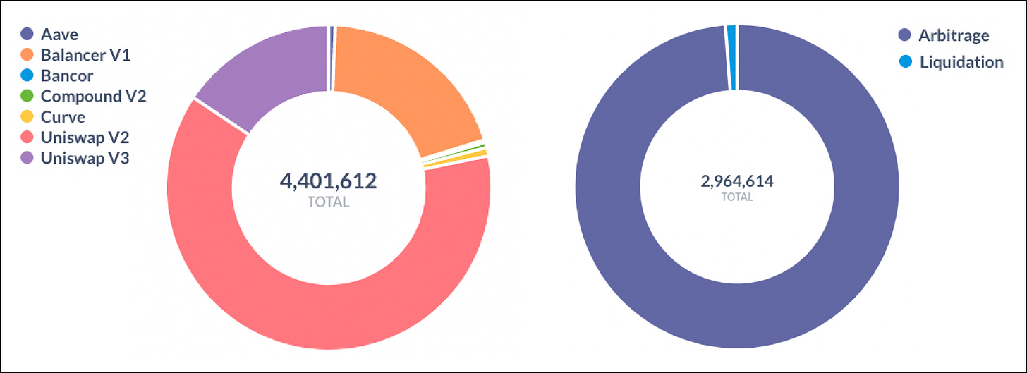 DEX Arbitrage, Mathematical Optimisations & Me - noxx