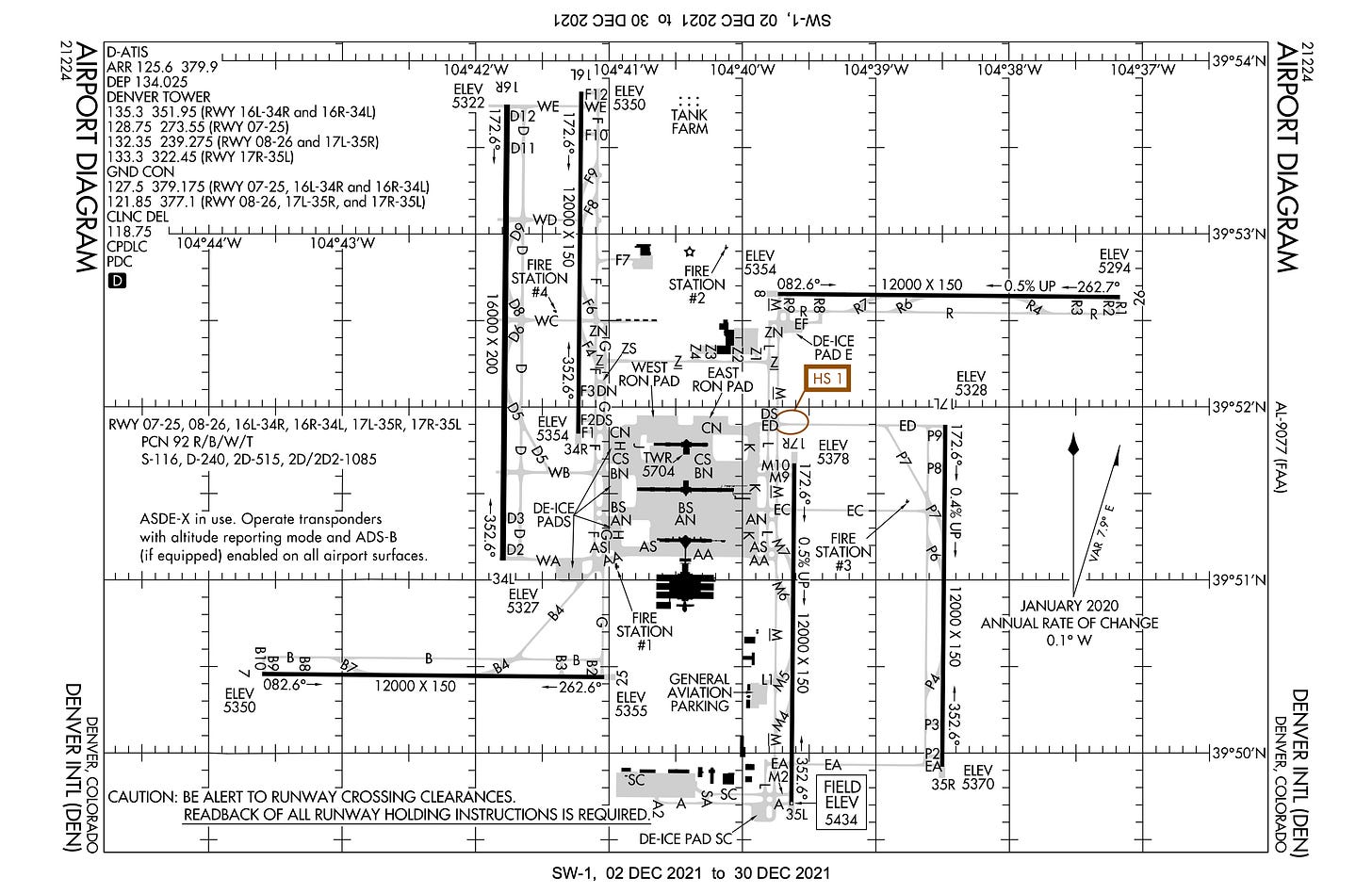 What does airport capacity mean? And what factors affect it?