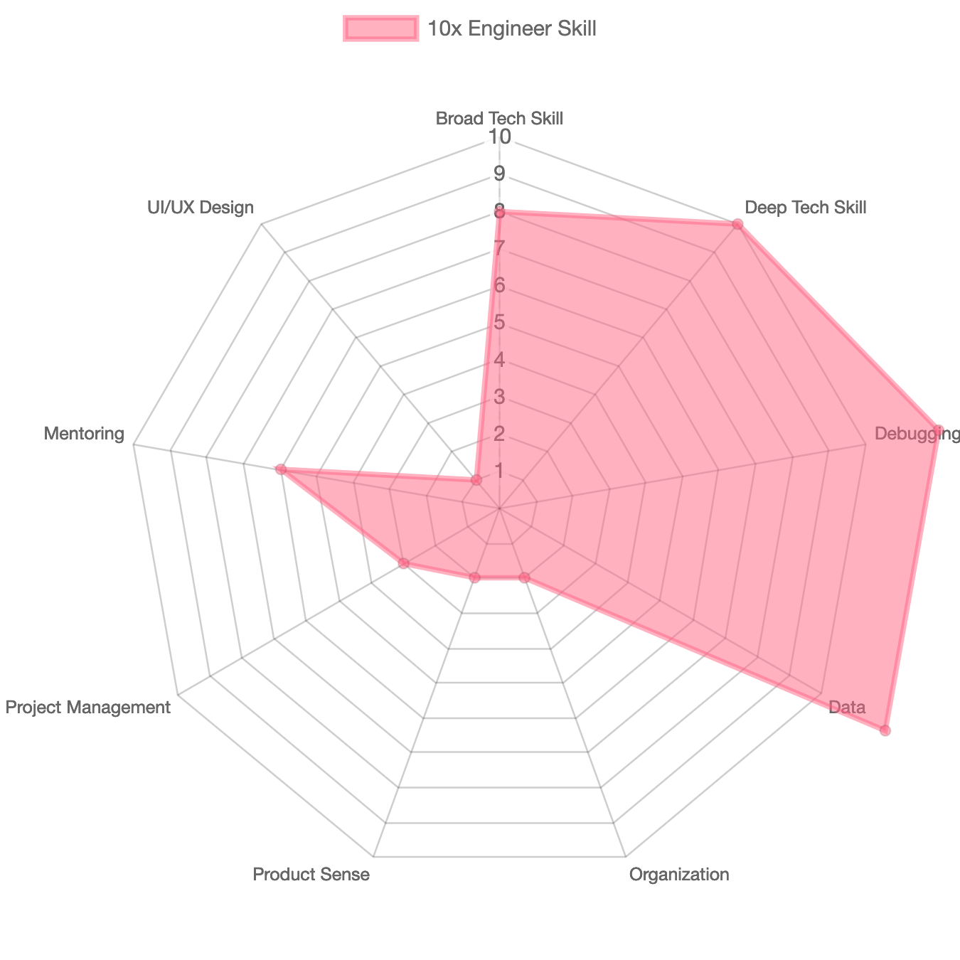 10% Engineer Ingredient: Be a 10x Engineer First