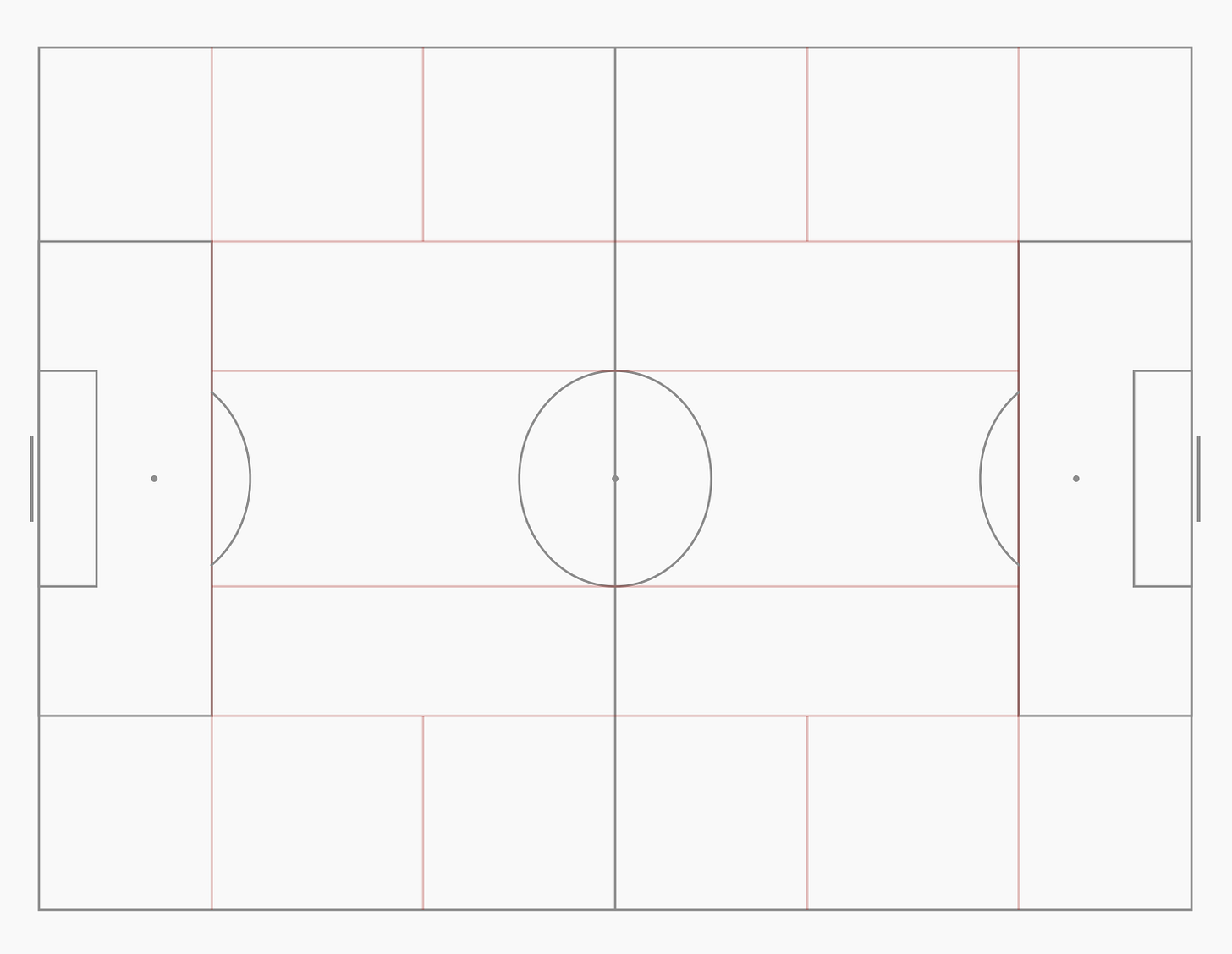 Getting Started with StatsBomb Data in R
