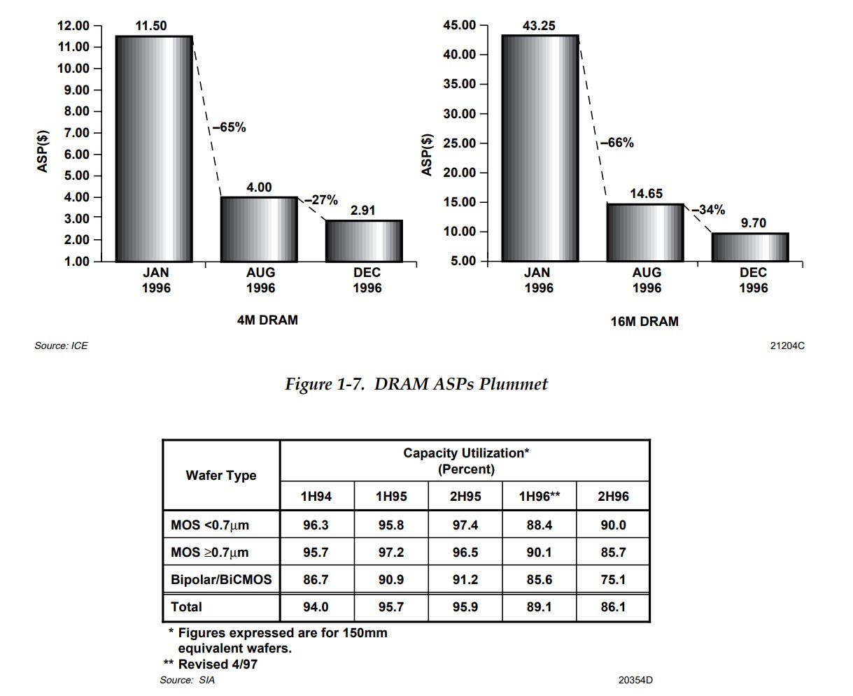 Lessons from History: The 1990s Semiconductor Cycle(s)