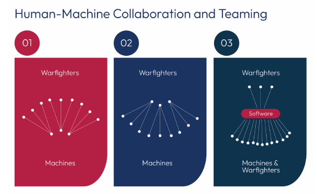 Offset-X: The Future of Conflict and the New Requirements of Defense