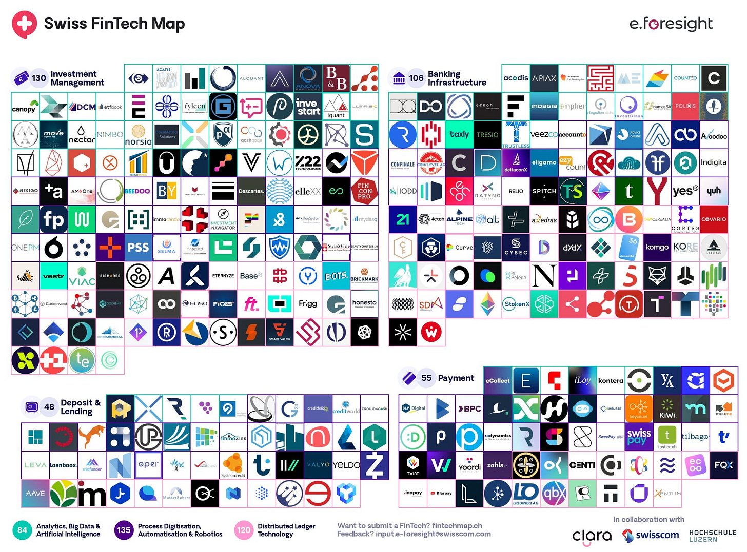 FinTech Maps Europe - by Marcel van Oost