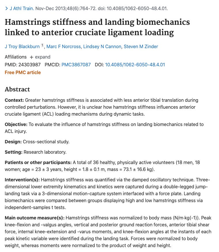 A key way to reduce ACL stress and injury risk | Hamstrings and landing ...
