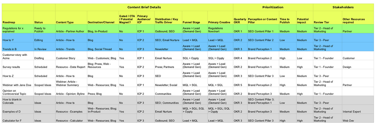 The art of content roadmapping