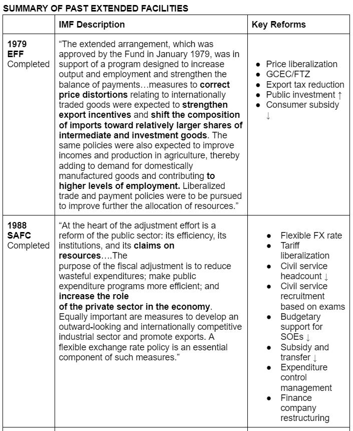 Sri Lanka’s next IMF programme - Daniel Alphonsus