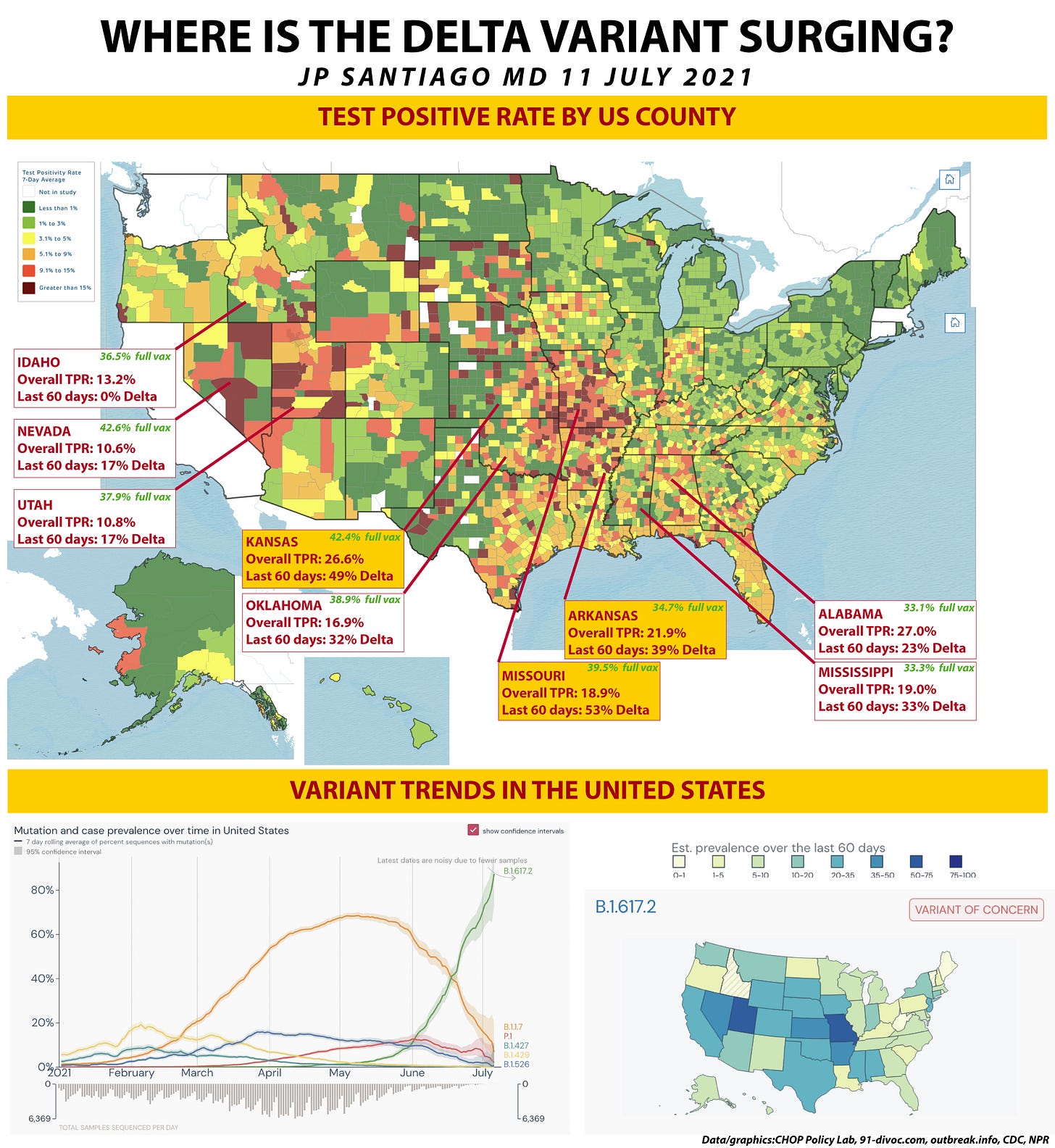WHERE IS THE DELTA VARIANT SURGING? - by JP Santiago MD