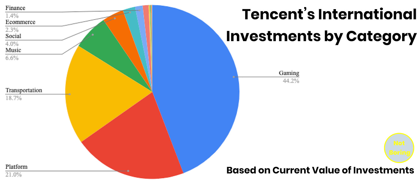Tencent: The Ultimate Outsider