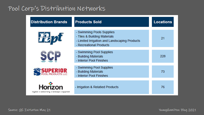 AGB 2021.19 - Pool Corp (POOL) - by YoungHamilton