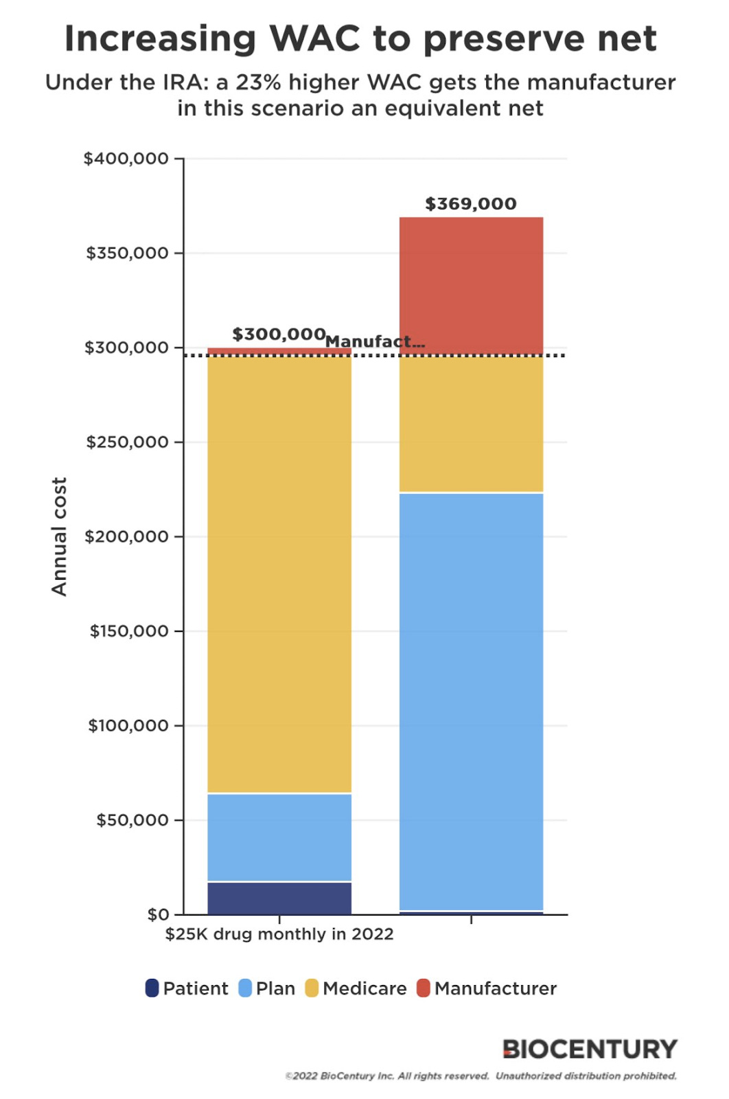 Epoch 42 - A Trojan Horse Enters With MASSIVE Biotech Implications
