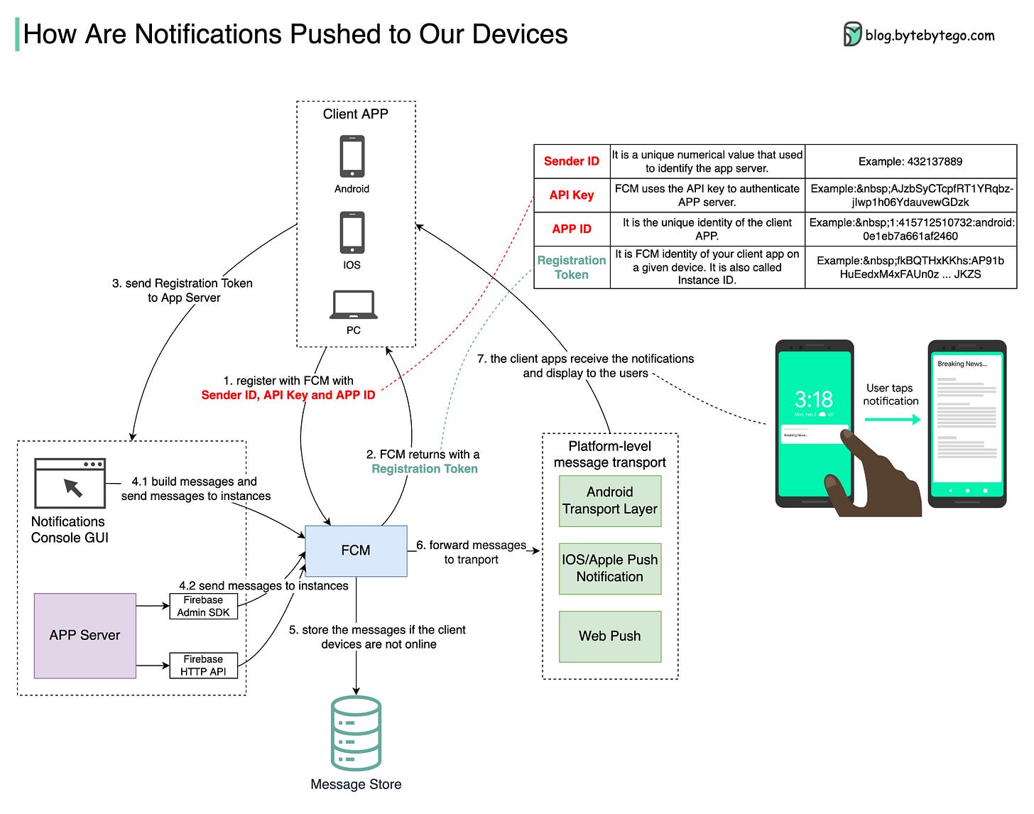 EP14: Algorithms you should know for System Design. Also...