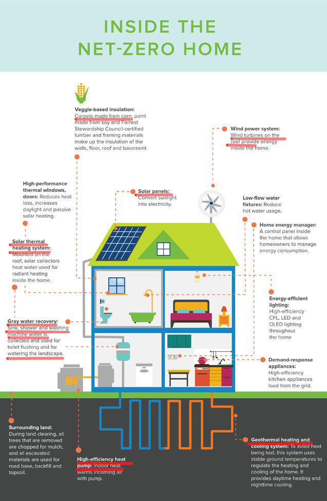 The WEF Wants Your House to Be Worth ZERO, to Achieve “Net Zero” Carbon ...