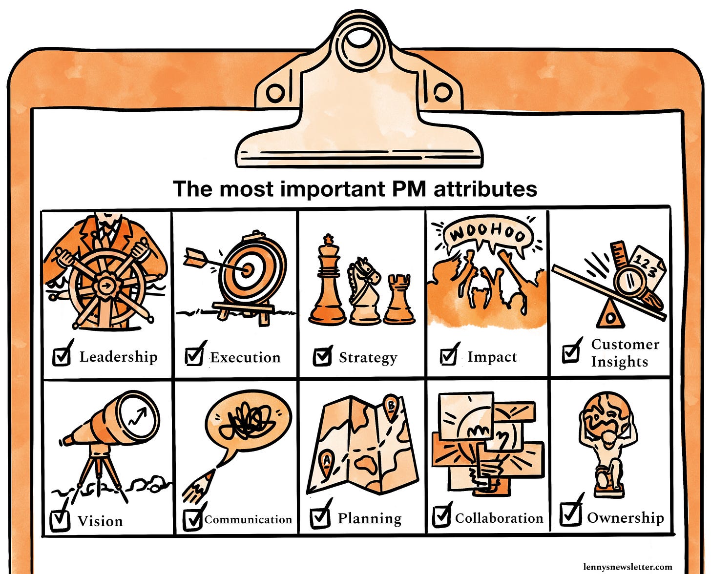 What is product management - by Lenny Rachitsky