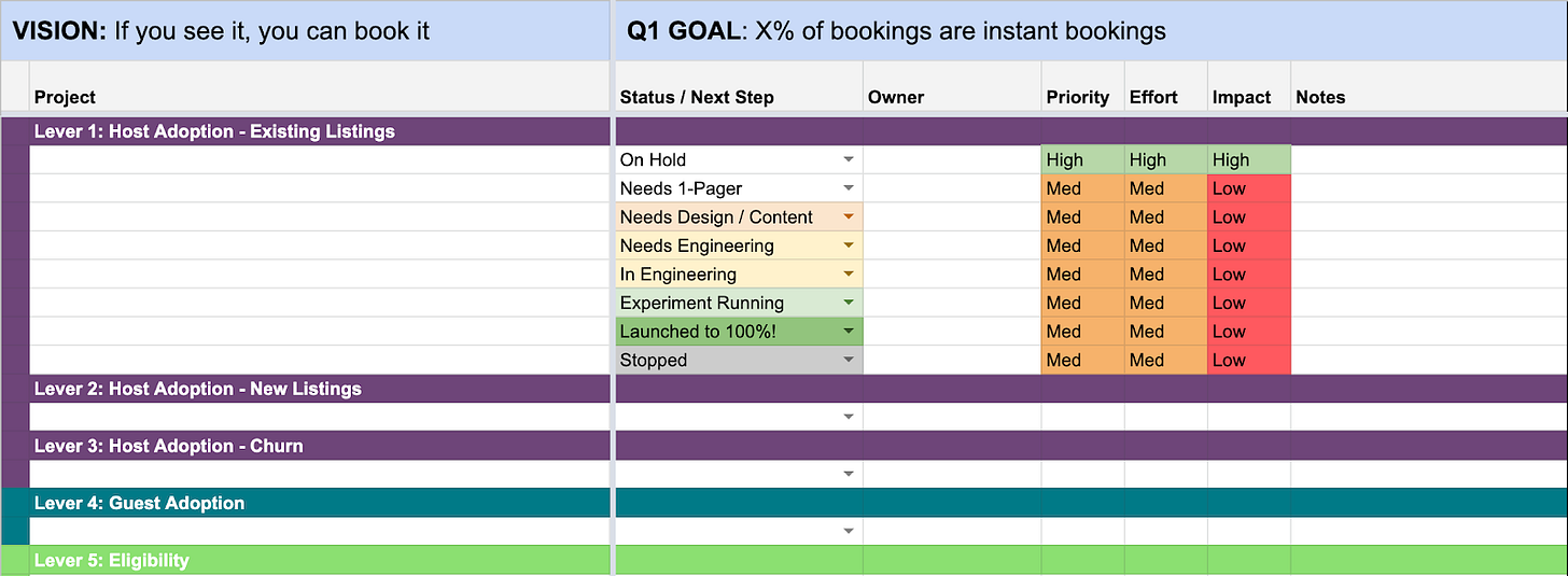 Mission → Vision → Strategy → Goals → Roadmap → Task