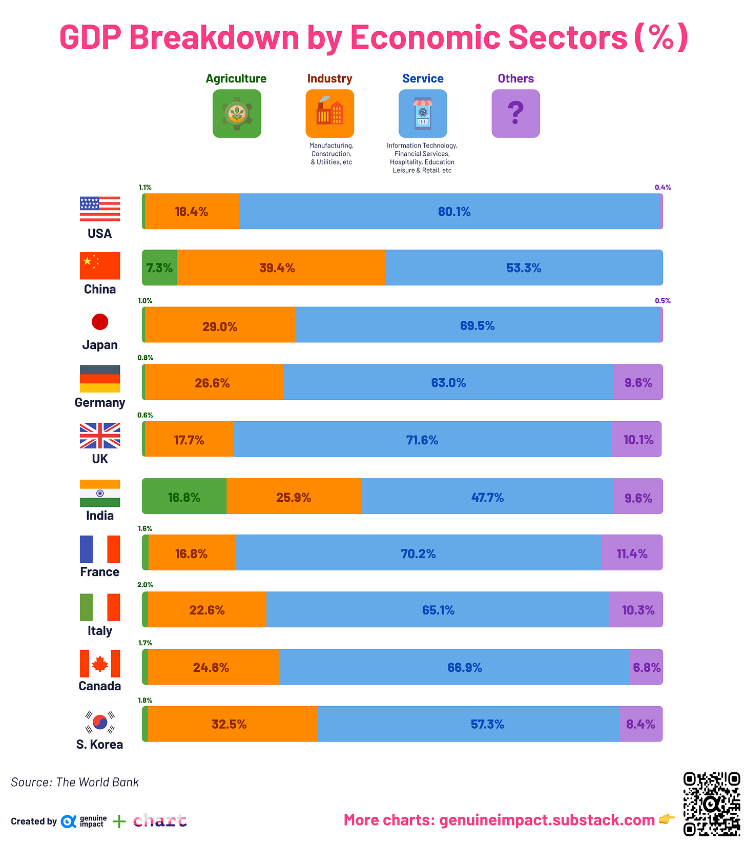 3 new charts - macroeconomics 101 - by Truman