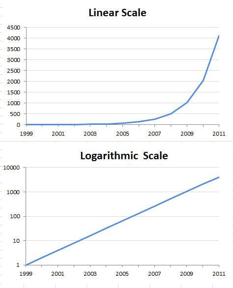 Log Linear Model - by BowTied_Raptor