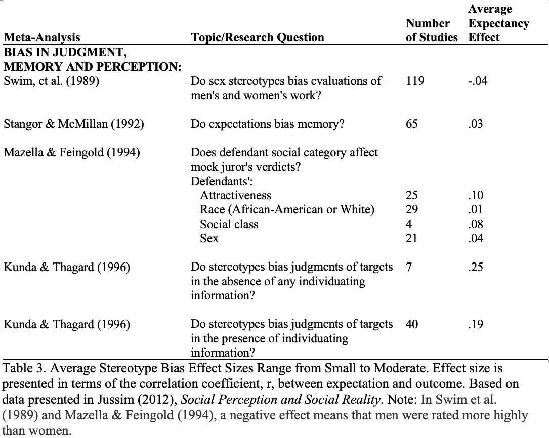The Accuracy of Stereotypes: Data and Implications