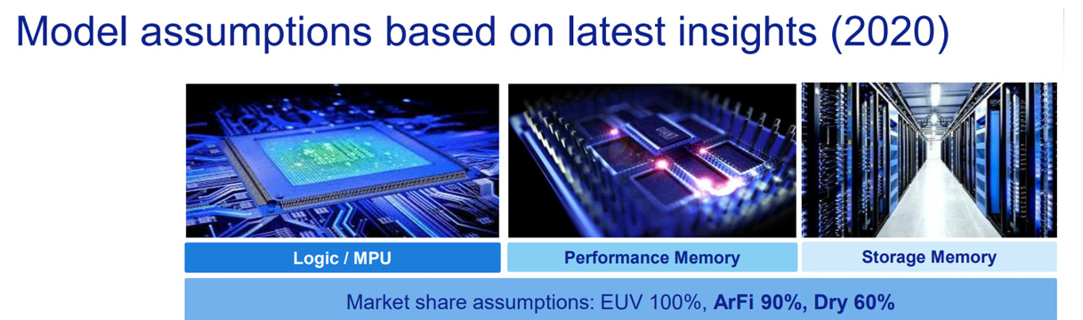 Semi cap Primer Series: Lithography and ASML