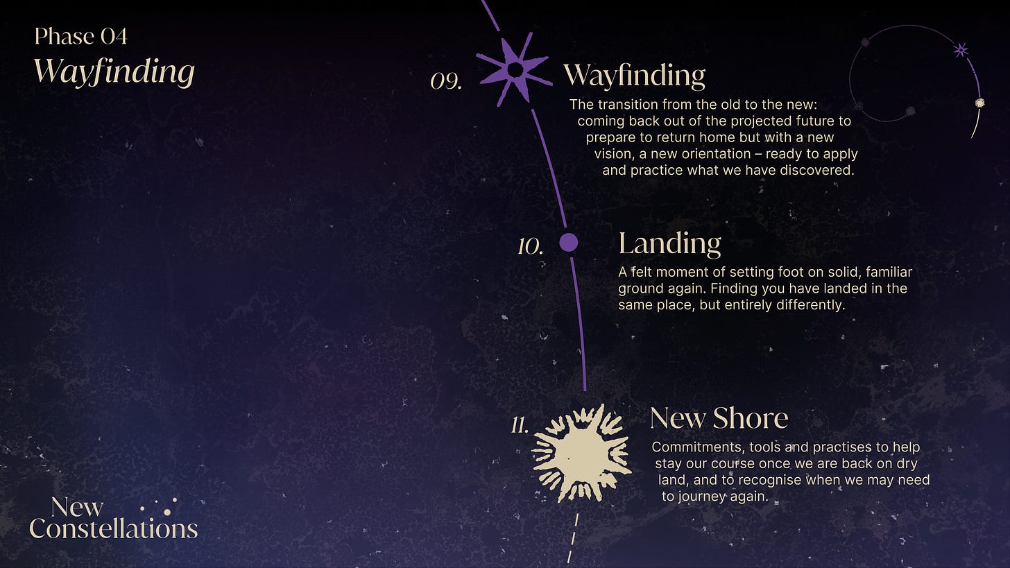 The Journey - by Gemma Mortensen