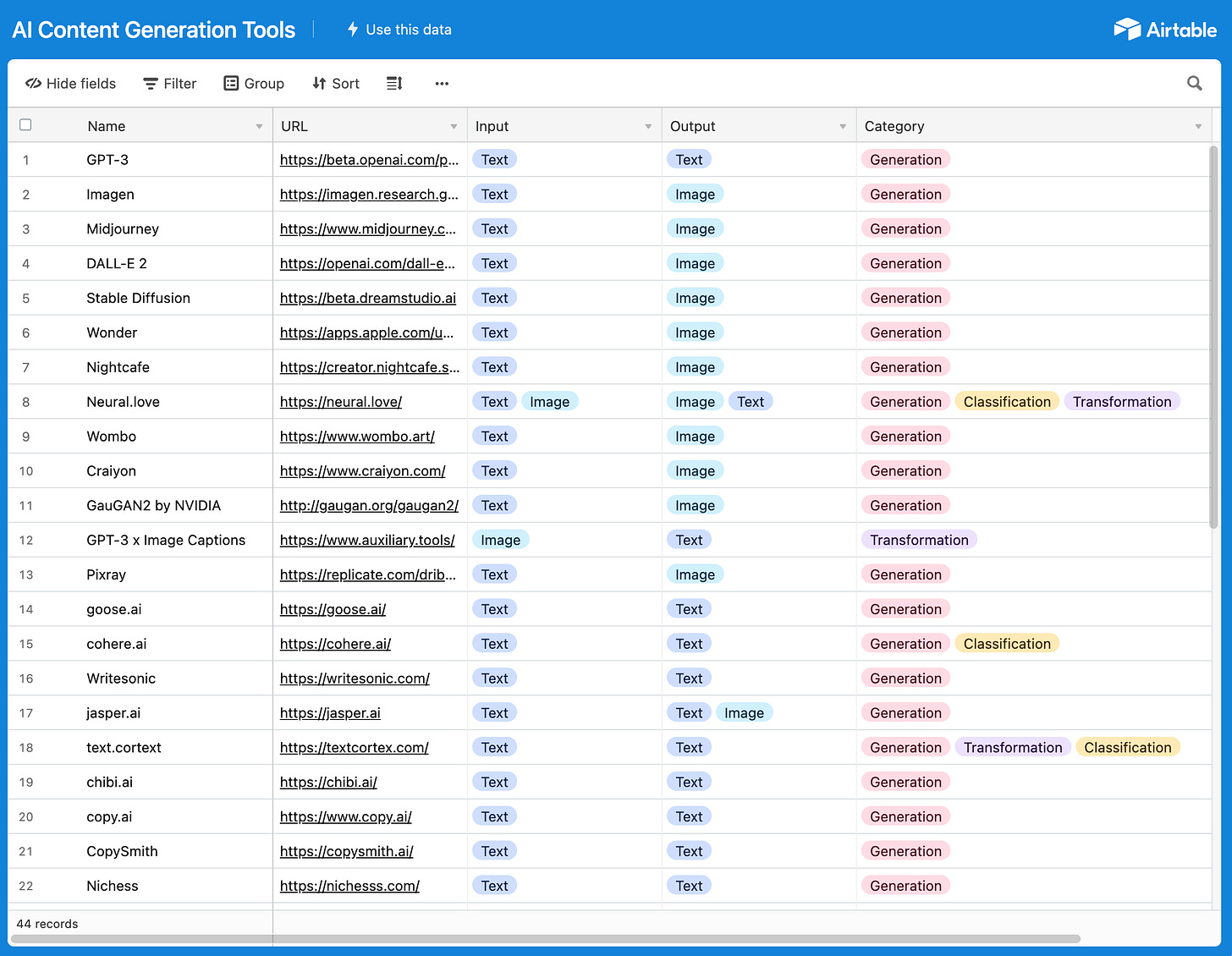 AI Content Generation, Part 1: Machine Learning Basics