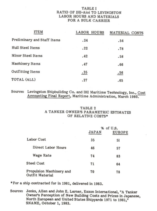 Lessons from Shipbuilding Productivity, Part II