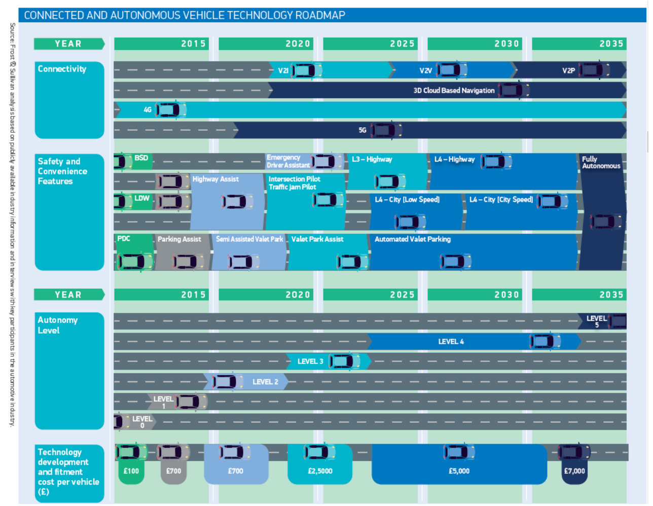 The Digital Transformation of Cars is Just Beginning