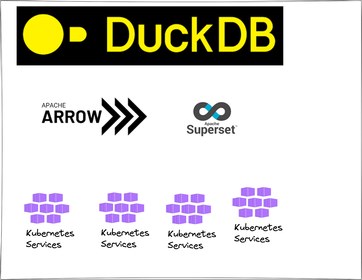 Duckdb Bundle On Kubernetes