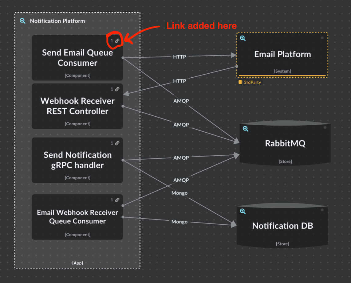 Diary #4 C4-Model pada Software Architecture