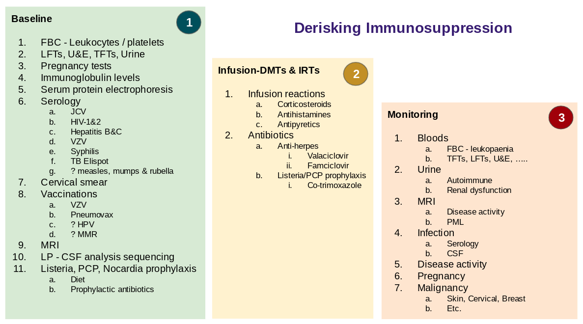 How immunosuppressed are you? - by Gavin Giovannoni