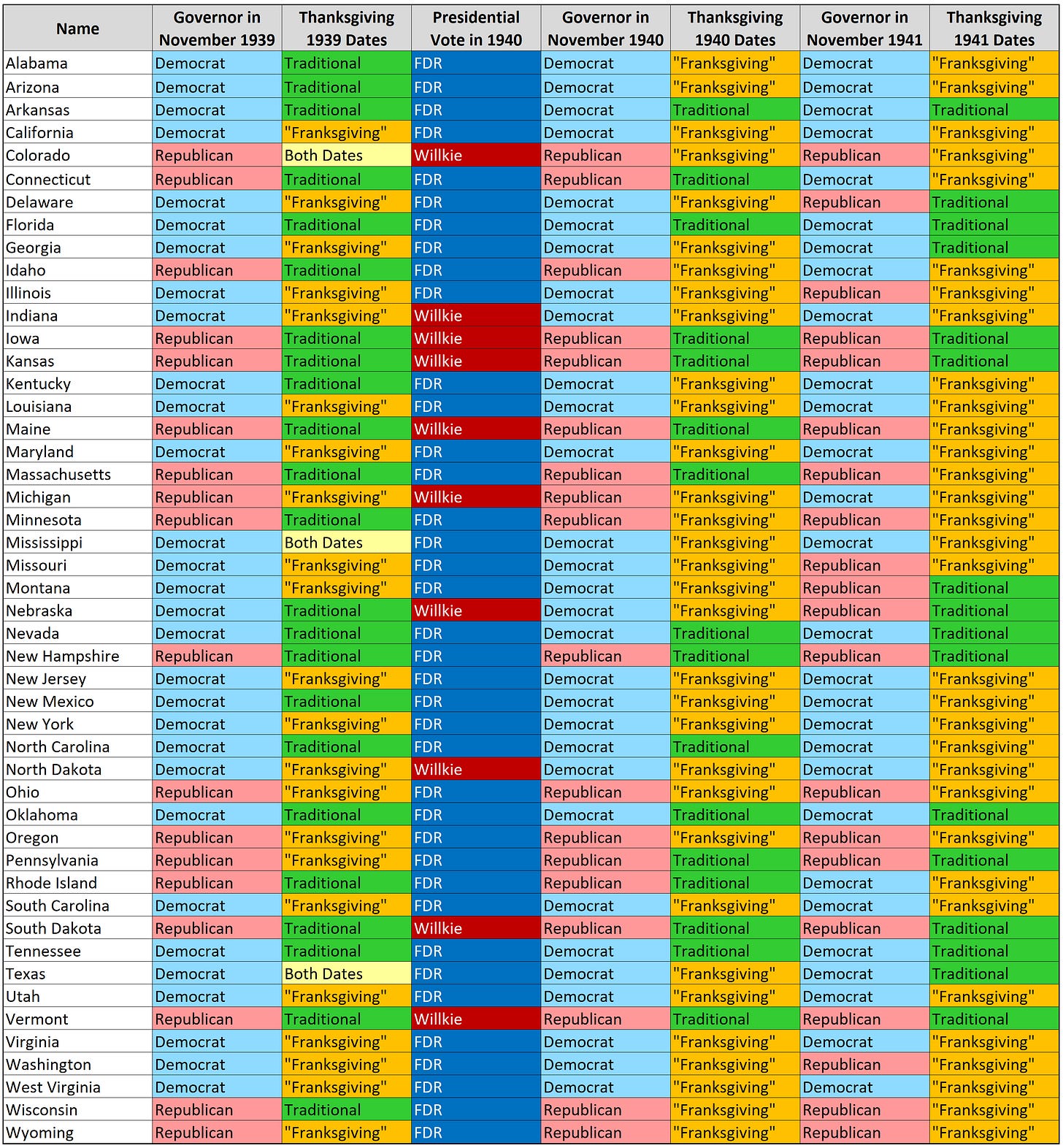 Issue #20: The Story of "Franksgiving"