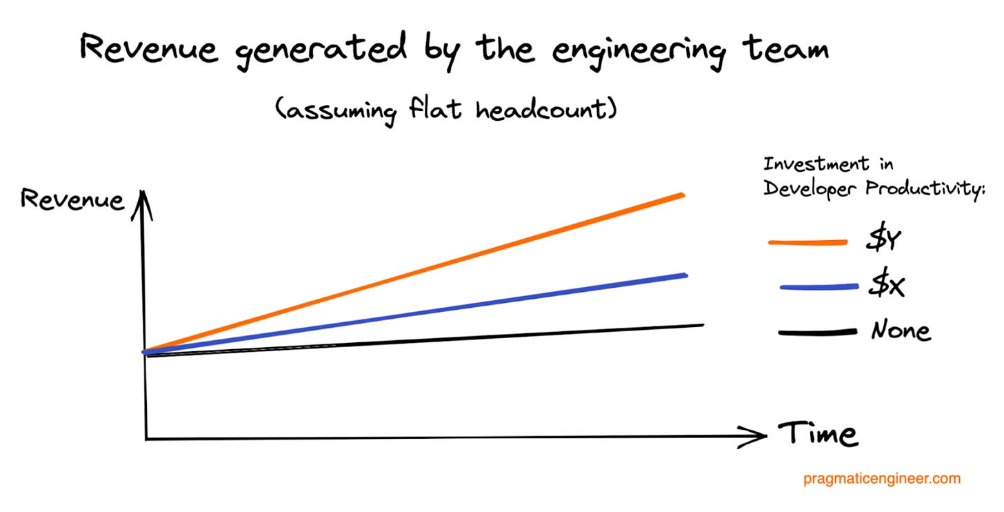 Measuring Engineering Efficiency at LinkedIn