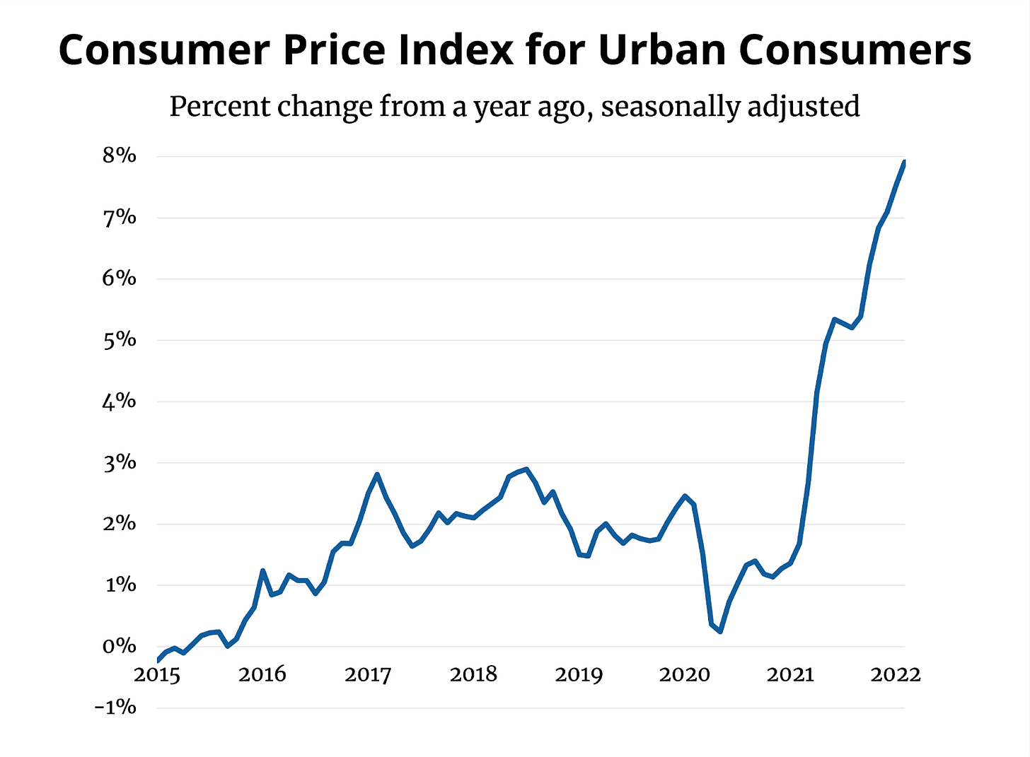 Is Inflation Here To Stay? | Money Guy