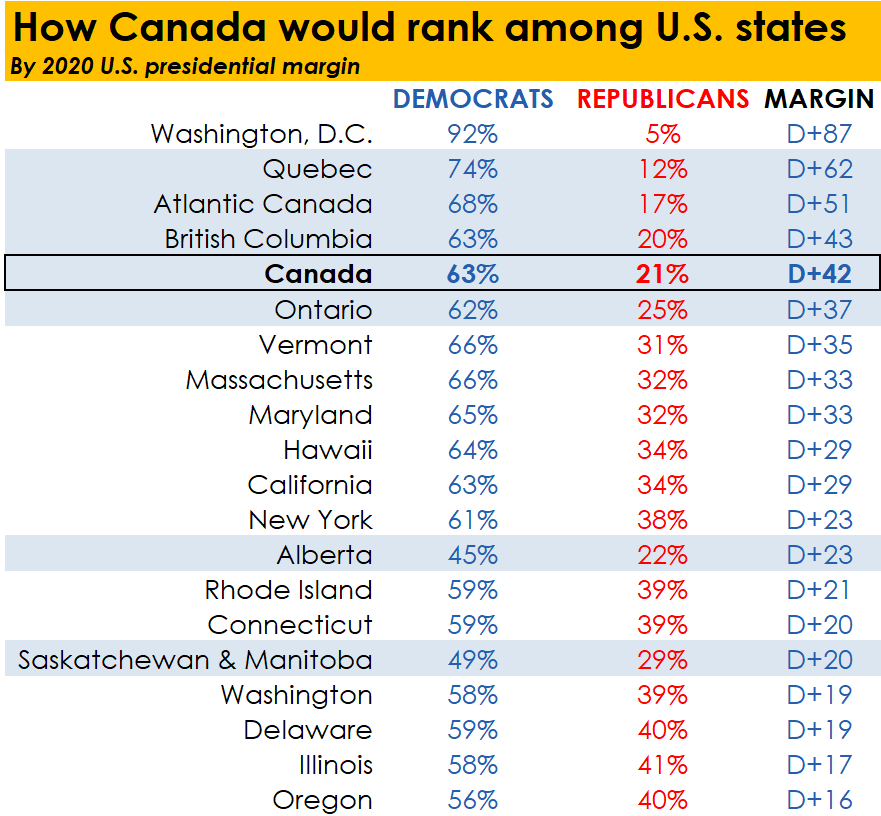 How Canada would vote in a U.S. election - by Éric Grenier