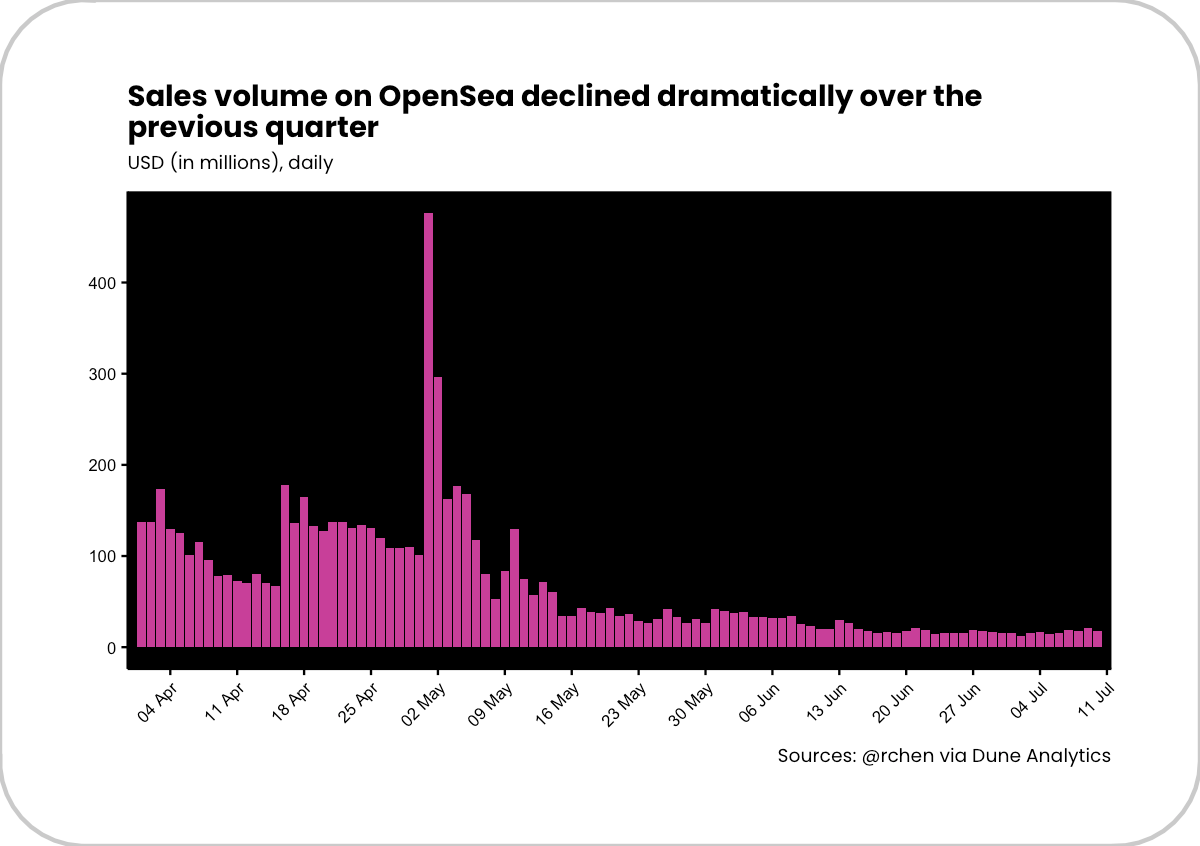 Metanomics | Andrew Agopsowicz | Substack