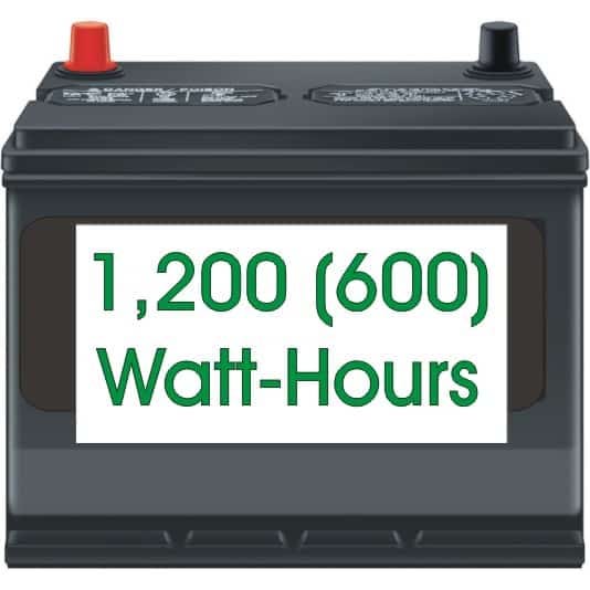Battery bank deposits and withdrawals - by Mike Sokol