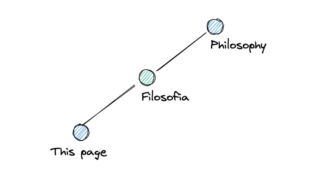 The importance of Aliases - by Alexander Rink - Gödel's