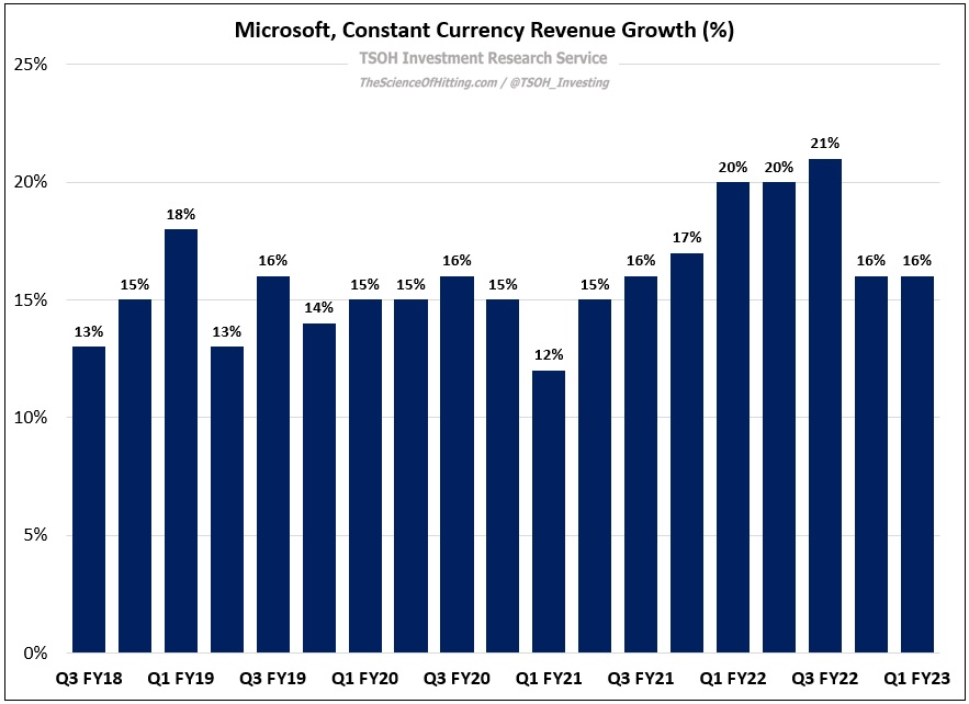 Microsoft: "The Ultimate Tailwind"