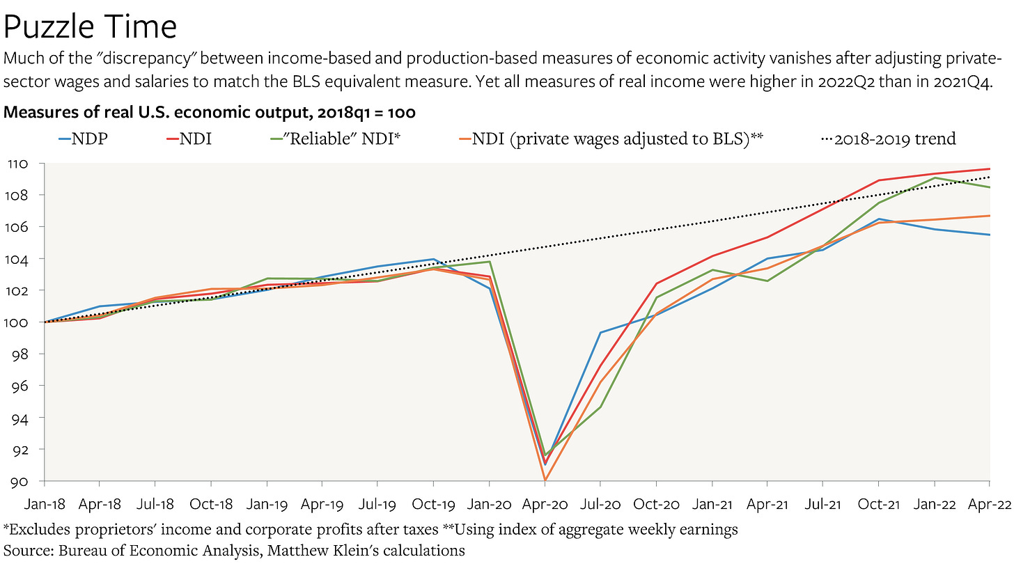 Solving One Puzzle in U.S. GDP Data (Maybe), Finding More