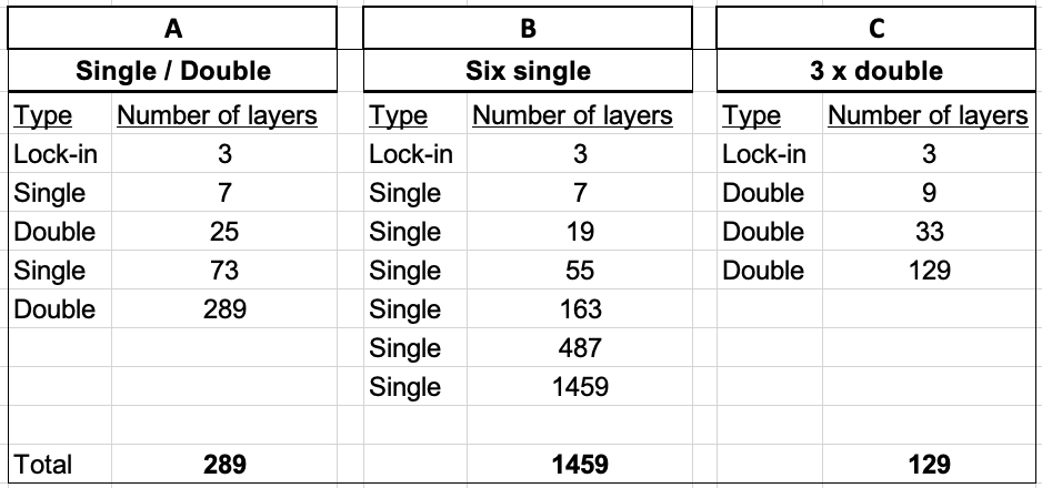 Kitchen Project #51: Puff pastry 101 - by Nicola Lamb