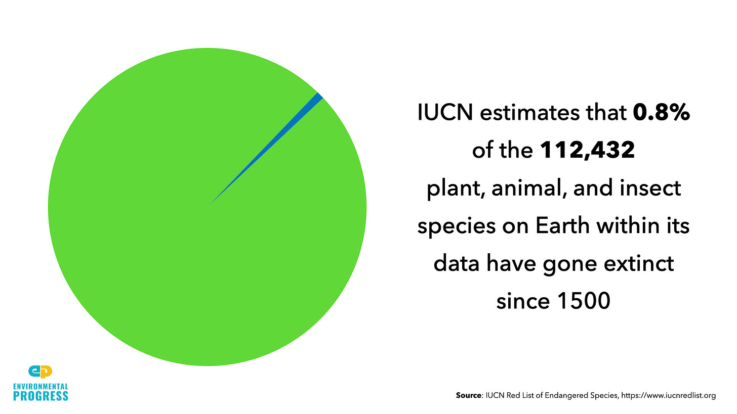 Michael Shellenberger: No, humans are not causing a 'sixth mass ...