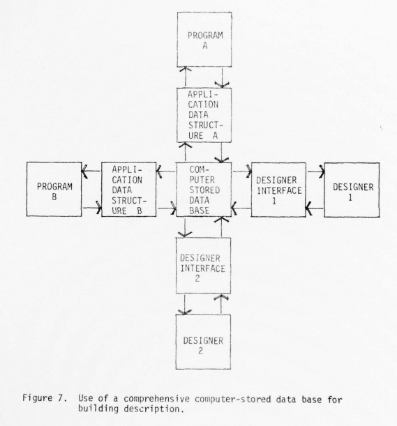 BIM, Revit, and the Database Dream - by Brian Potter