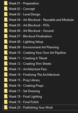 A workflow to make game levels that look great, THE EASY WAY!