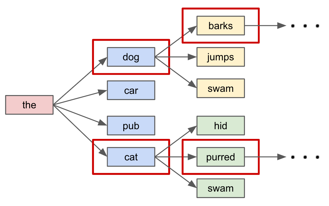 Language Model Scaling Laws and GPT-3
