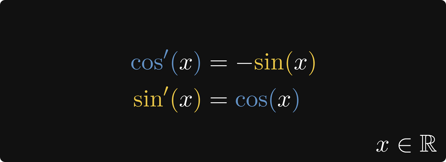 The history of trigonometric functions - by Tivadar Danka