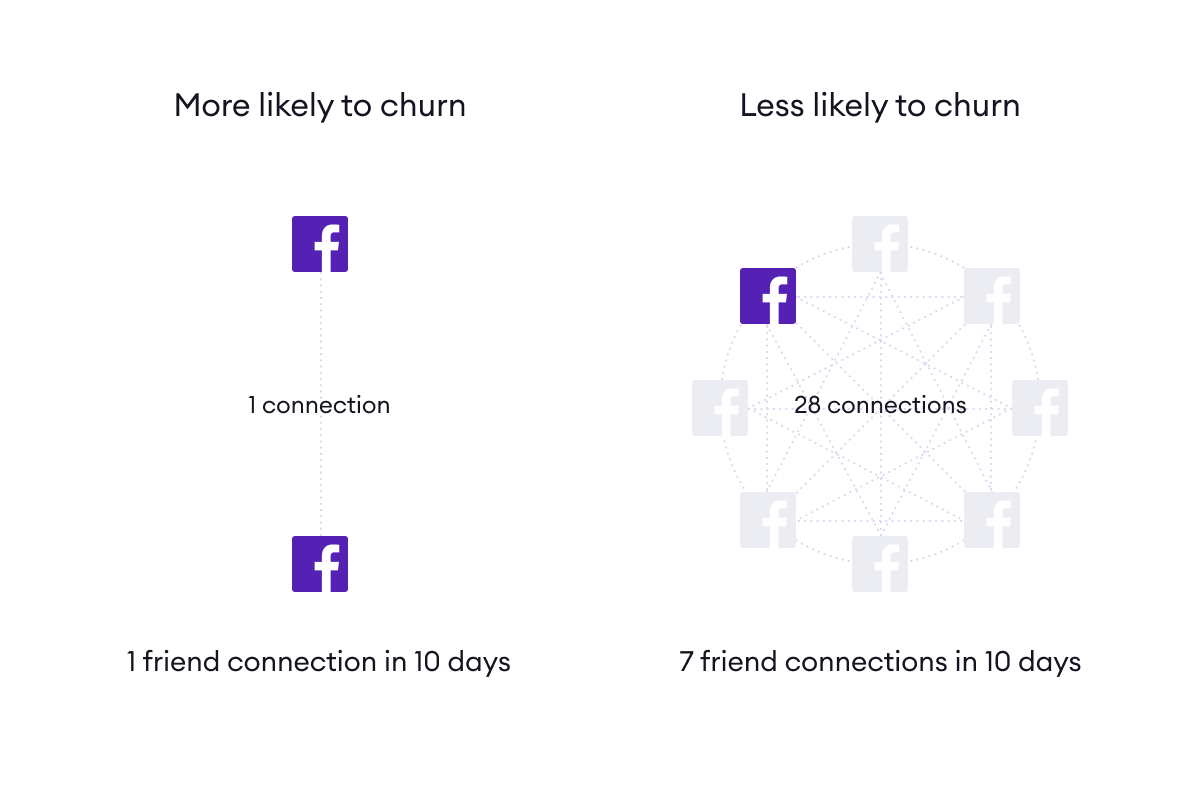 7 Powers: The Foundations of Business Strategy by Hamilton Helmer