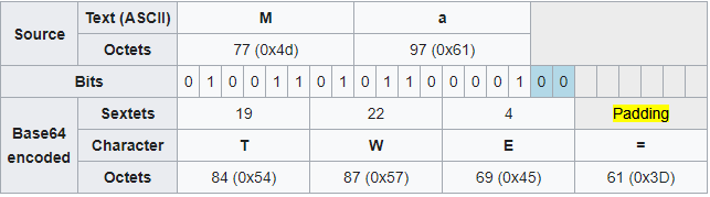 Yet Another Telerik UI Revisit - by Paul Mueller