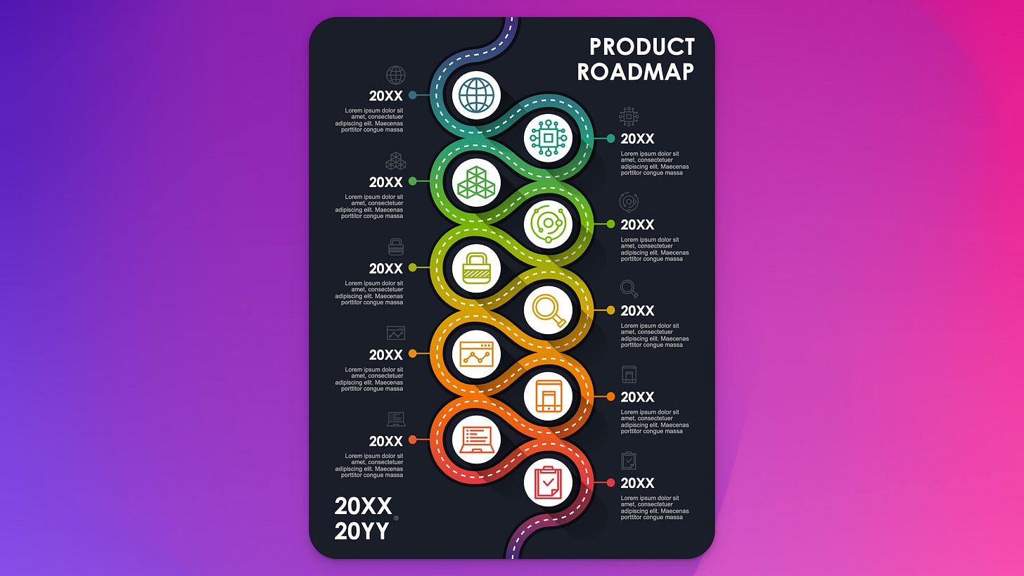 FREE TEMPLATE: Product Roadmap - by YESI EDUCATION