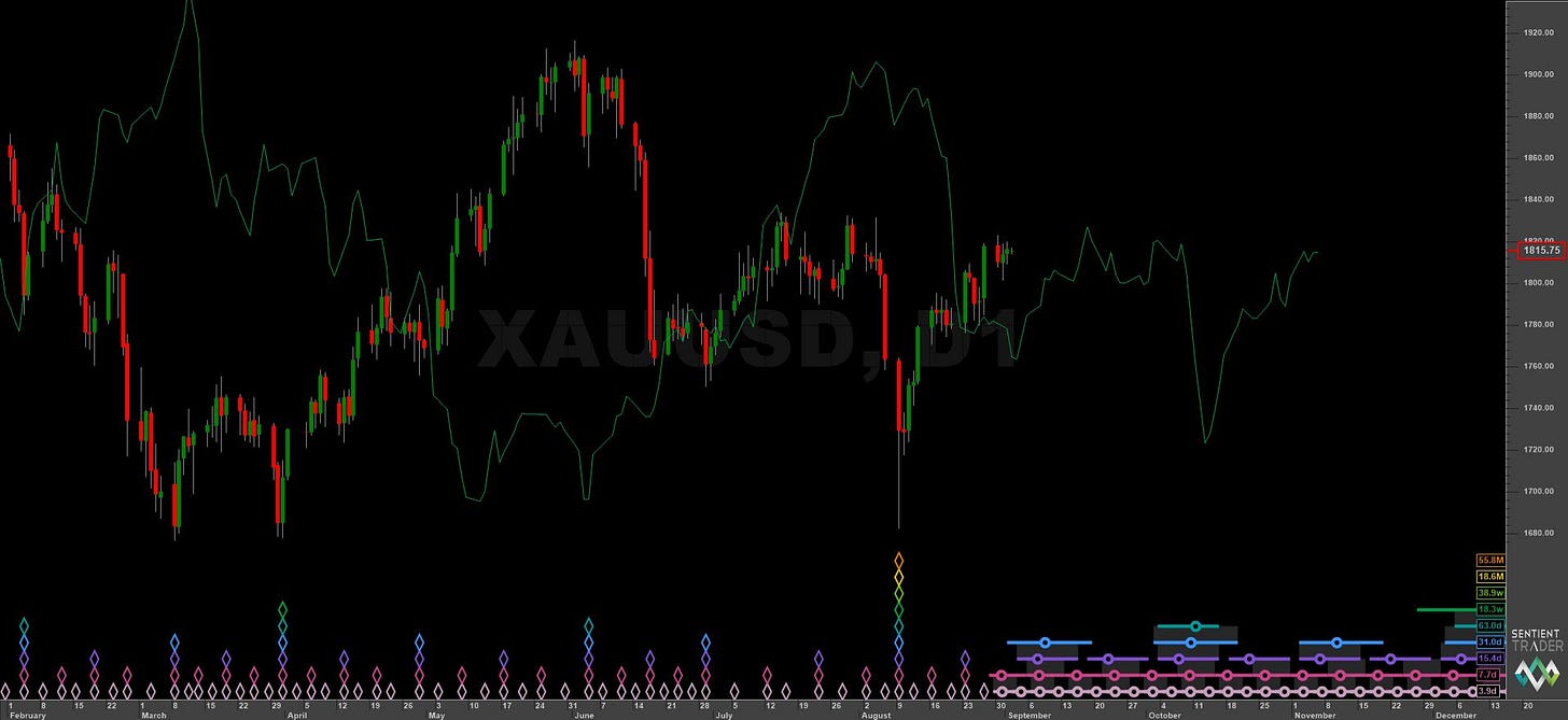 The FLD - by David F - Sigma-L - Market Cycles