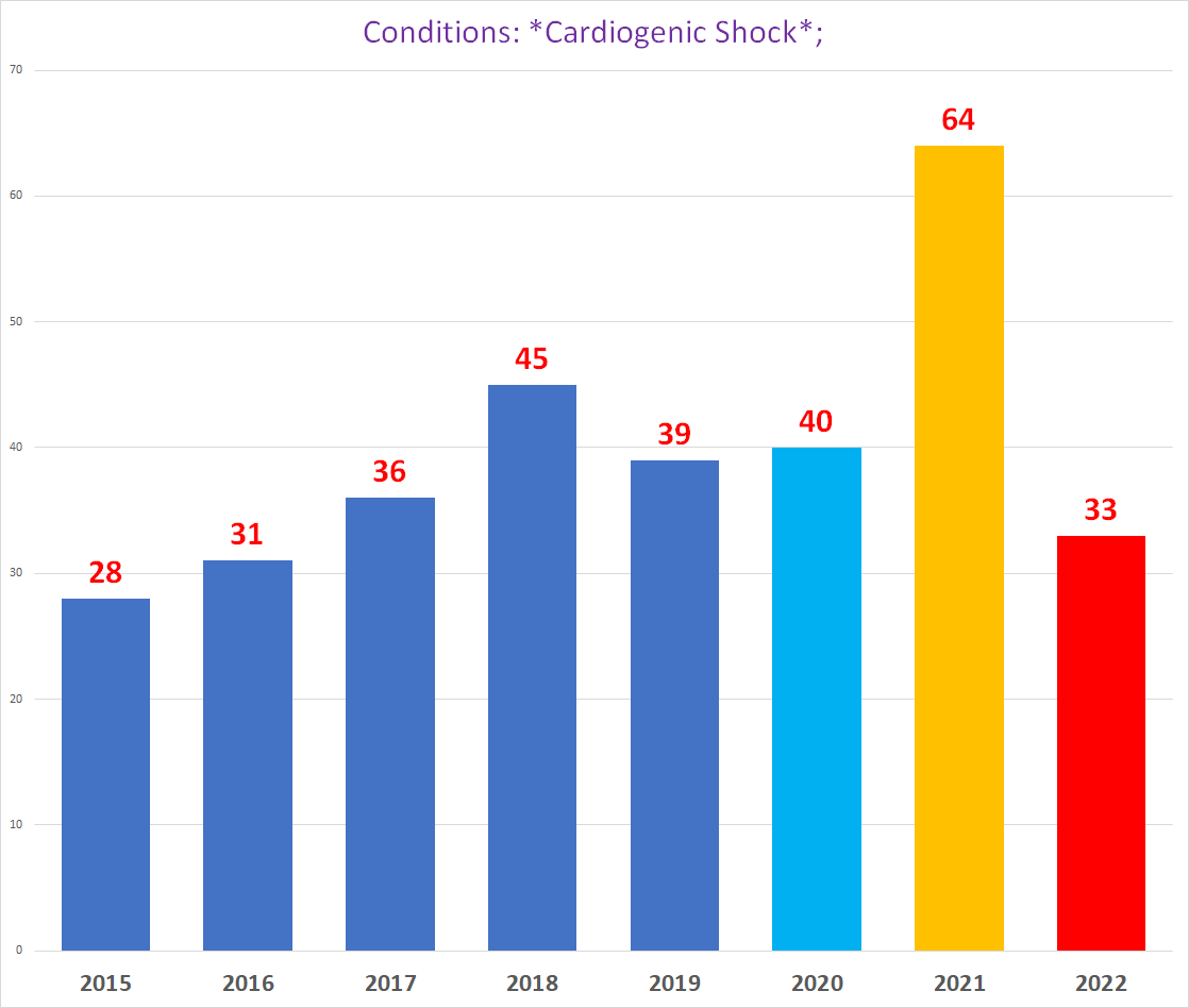 Vermont's Cardiac Catastrophe, Part 1: Cardiogenic Shock - DailyClout