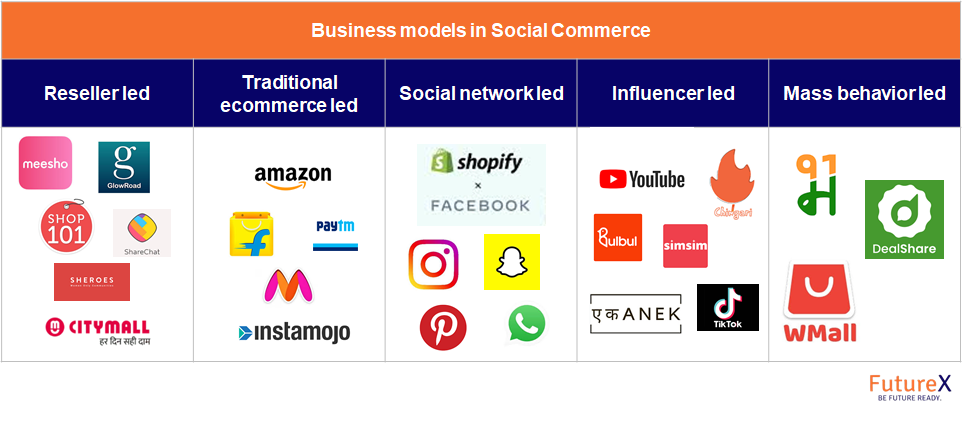 Can Social + Commerce compete with Amazon to be the next shopping ...